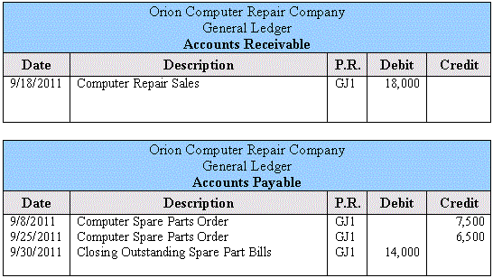 Recording Accounting Transactions The Source Documents General 