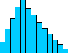 How To Calculate Mean Median And Mode How To Calculate Mean Median And Mode